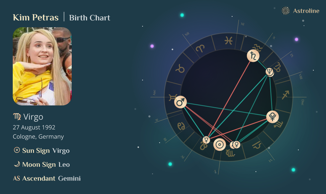 Kim Petras Birth Charts & Zodiac Sign: Sun, Moon & Rising Signs