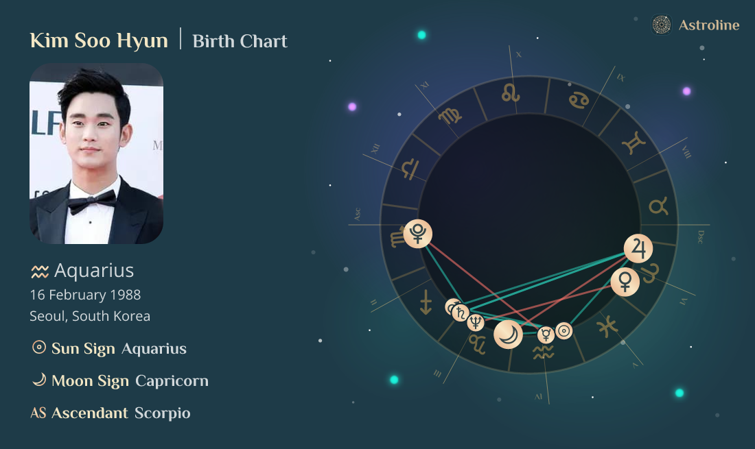Kim Soo Hyun Birth Charts & Zodiac Sign: Sun, Moon & Rising Signs