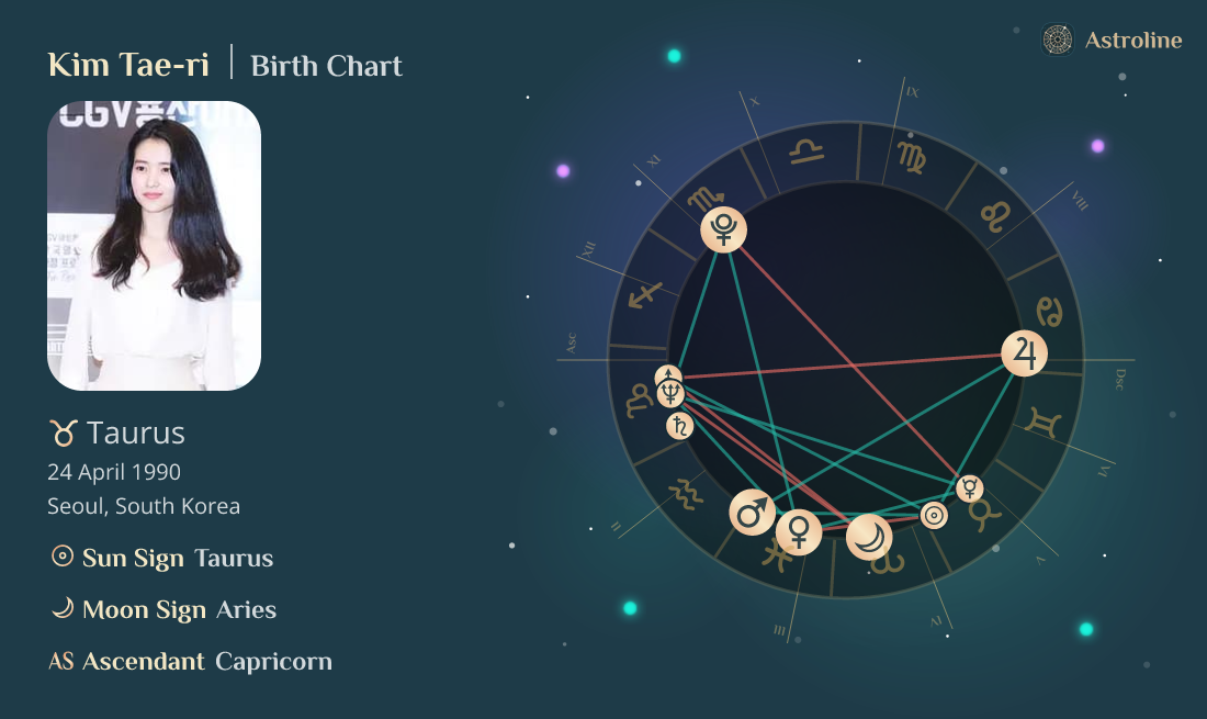 Kim Tae-ri Birth Charts & Zodiac Sign: Sun, Moon & Rising Signs