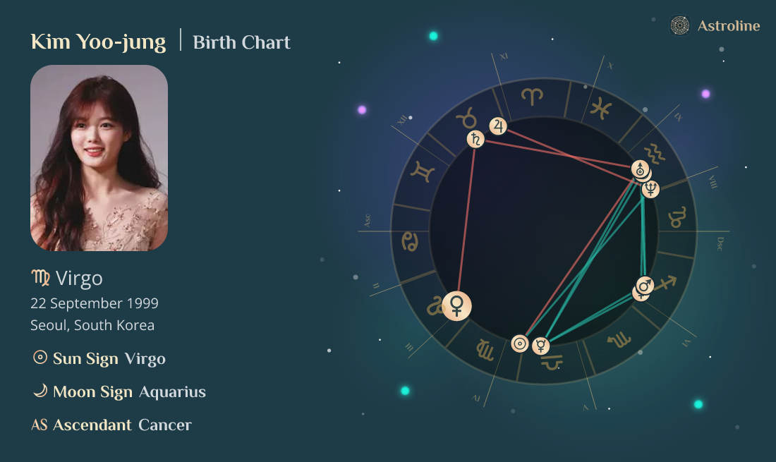 Kim Yoo-jung Birth Charts & Zodiac Sign: Sun, Moon & Rising Signs