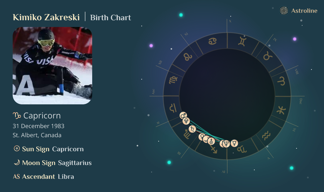 Kimiko Zakreski Birth Charts & Zodiac Sign: Sun, Moon & Rising Signs