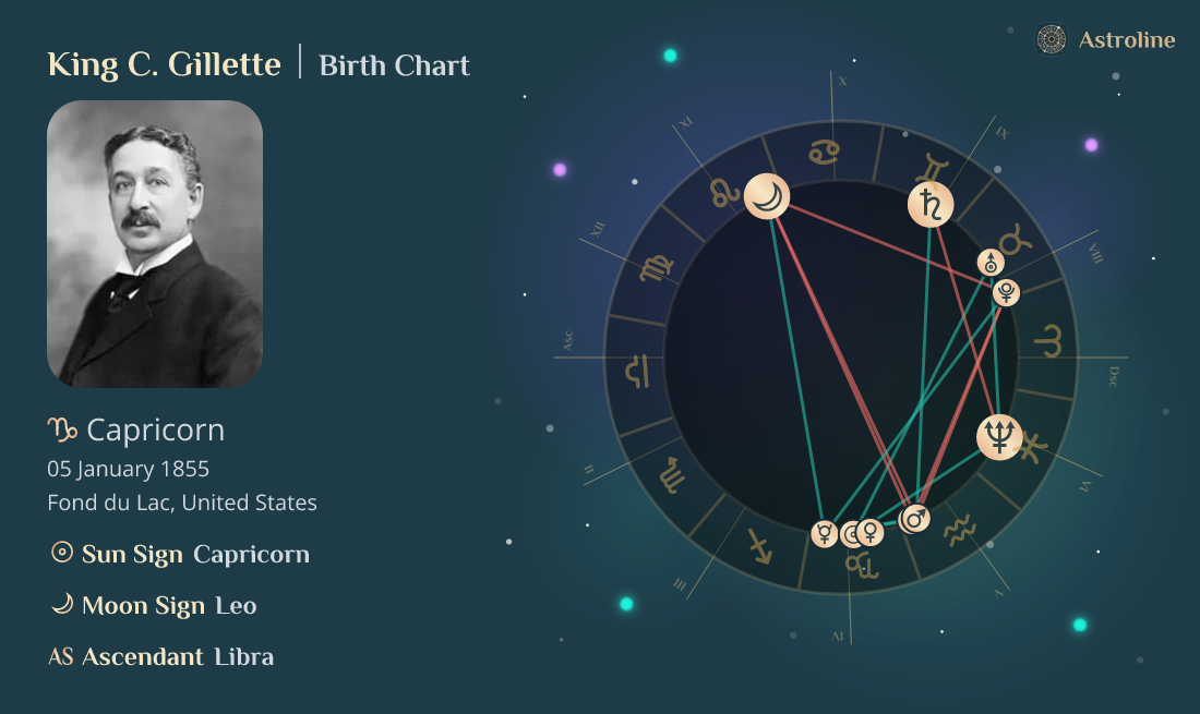 King C. Gillette Birth Charts & Zodiac Sign: Sun, Moon & Rising Signs