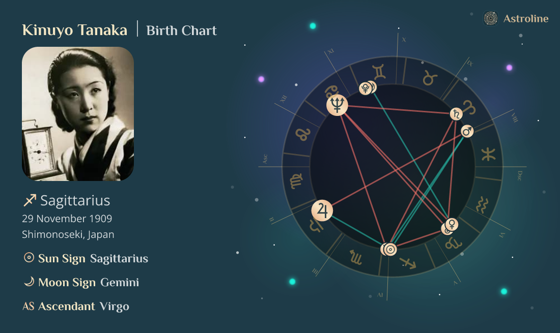Kinuyo Tanaka Birth Charts & Zodiac Sign: Sun, Moon & Rising Signs