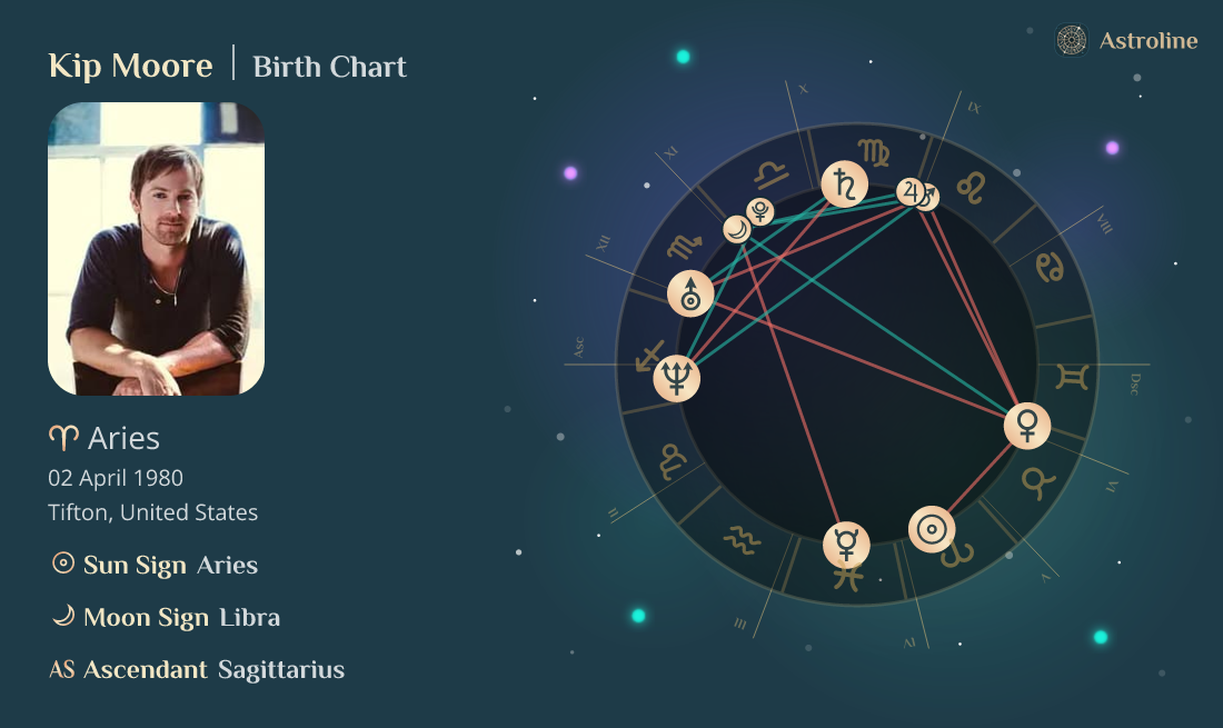 Kip Moore Birth Charts: Sun, Moon & Rising Signs | Time, Date and Place ...