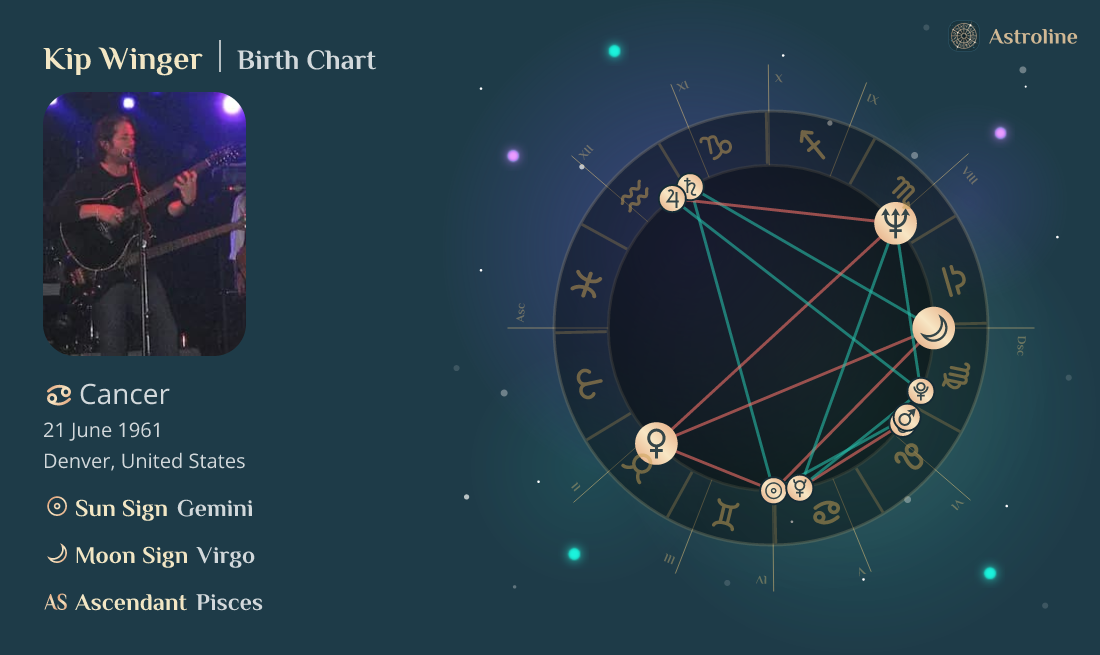 Kip Winger Birth Charts & Zodiac Sign: Sun, Moon & Rising Signs