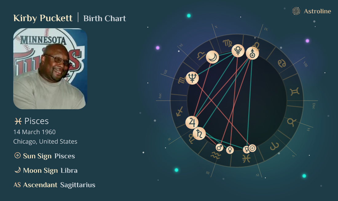 Kirby Puckett Birth Charts & Zodiac Sign: Sun, Moon & Rising Signs