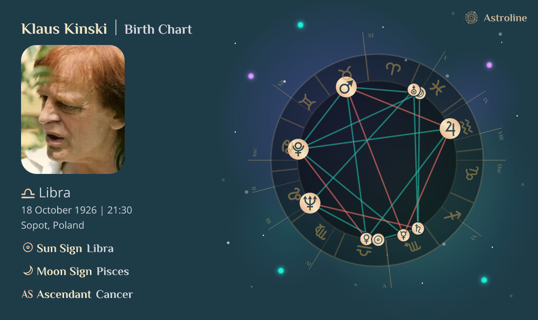 Klaus Kinski Birth Charts: Sun, Moon & Rising Signs | Time, Date and ...