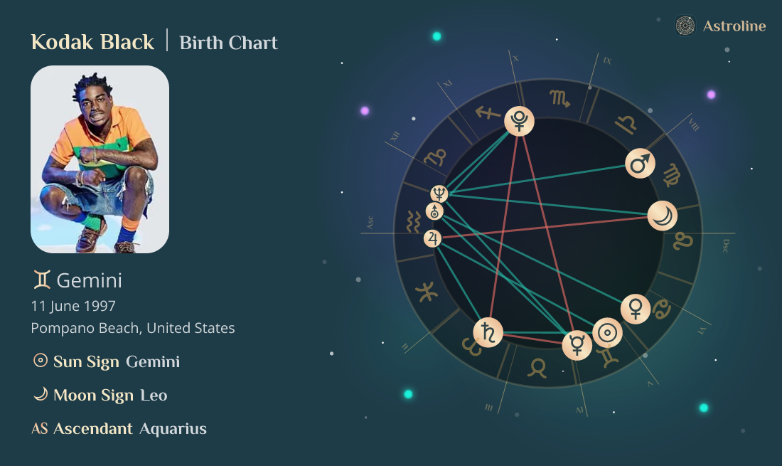 Kodak Black Birth Charts & Zodiac Sign: Sun, Moon & Rising Signs
