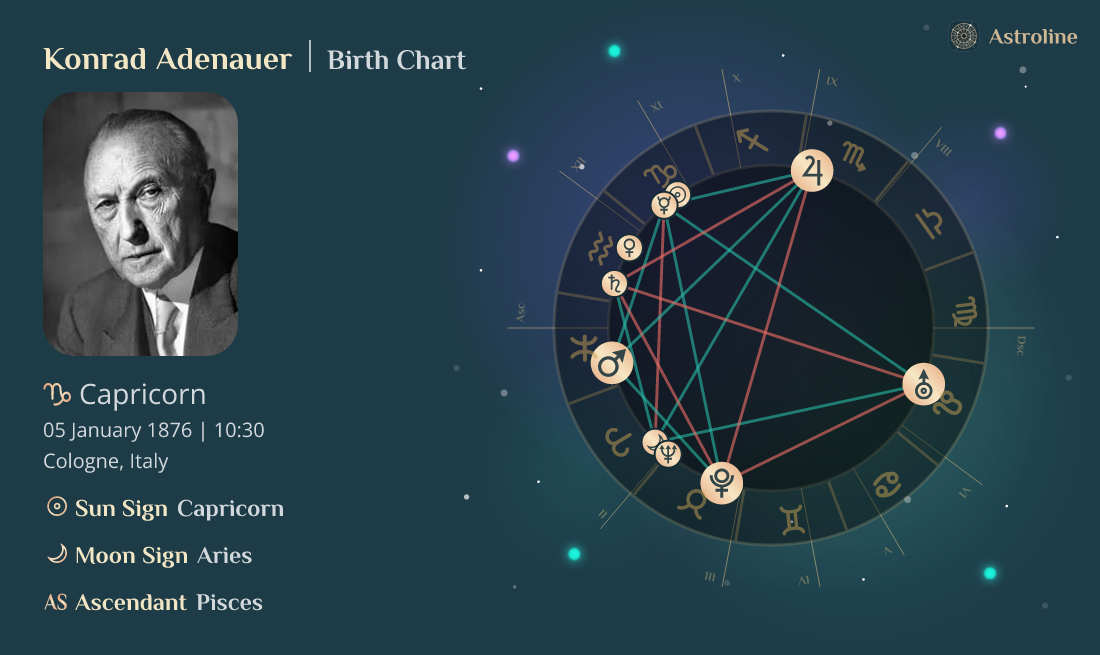 Konrad Adenauer Birth Charts & Zodiac Sign: Sun, Moon & Rising Signs