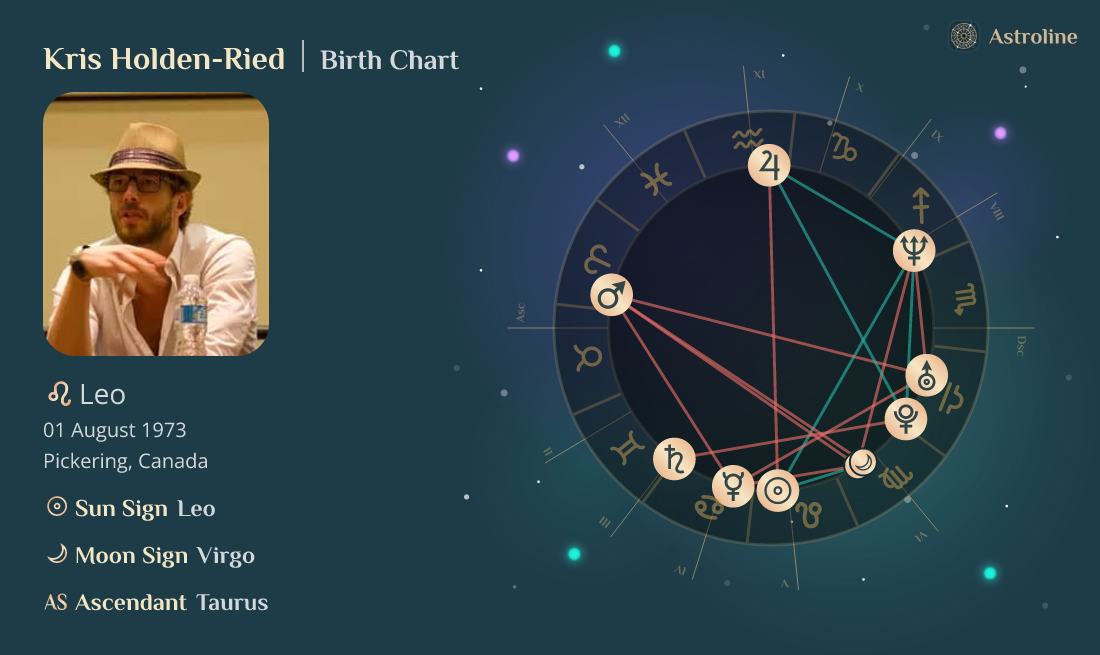 Kris Holden-Ried Birth Charts & Zodiac Sign: Sun, Moon & Rising Signs