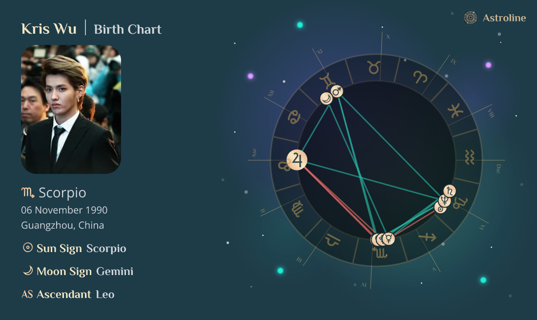 Kris Wu Birth Charts & Zodiac Sign: Sun, Moon & Rising Signs