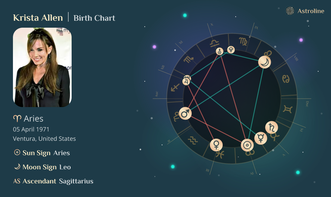 Krista Allen Birth Charts & Zodiac Sign: Sun, Moon & Rising Signs