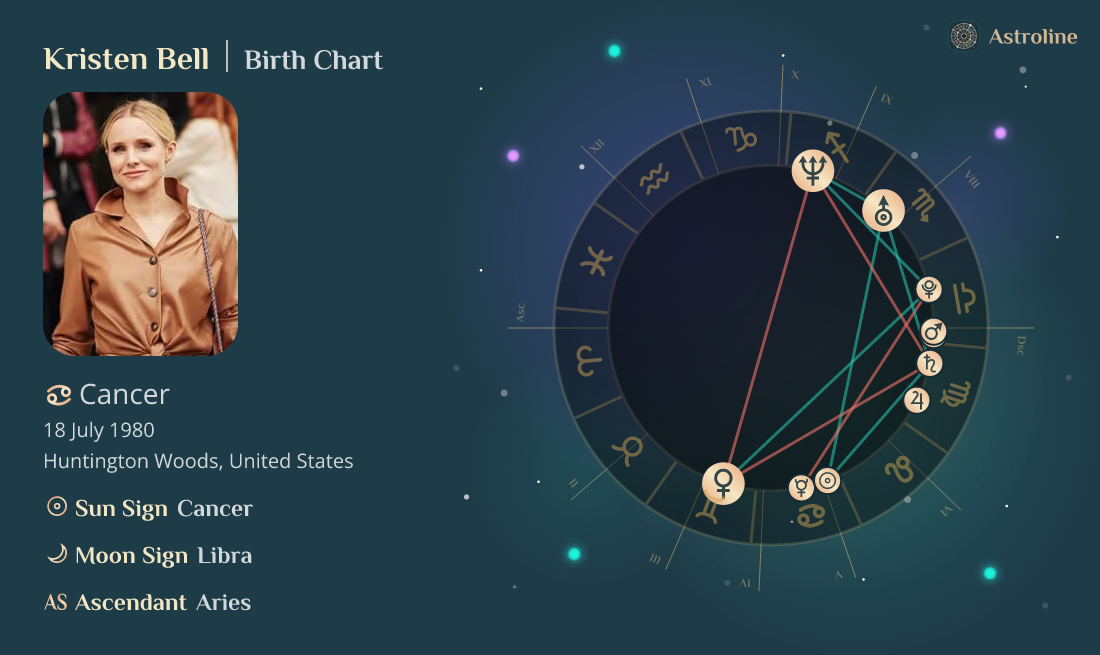 Kristen Bell Birth Charts & Zodiac Sign: Sun, Moon & Rising Signs
