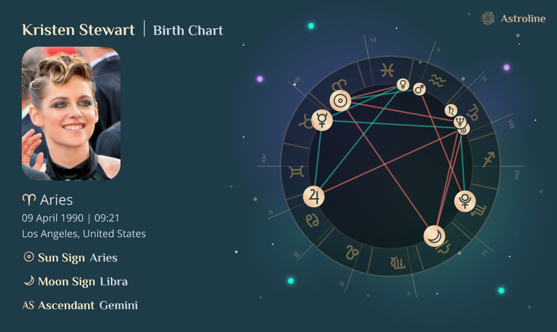 Kristen Stewart Birth Charts & Zodiac Sign: Sun, Moon & Rising Signs