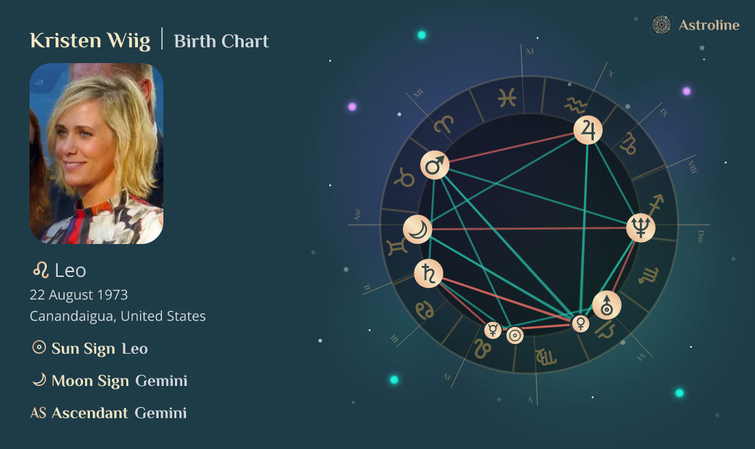 Kristen Wiig Birth Charts & Zodiac Sign: Sun, Moon & Rising Signs