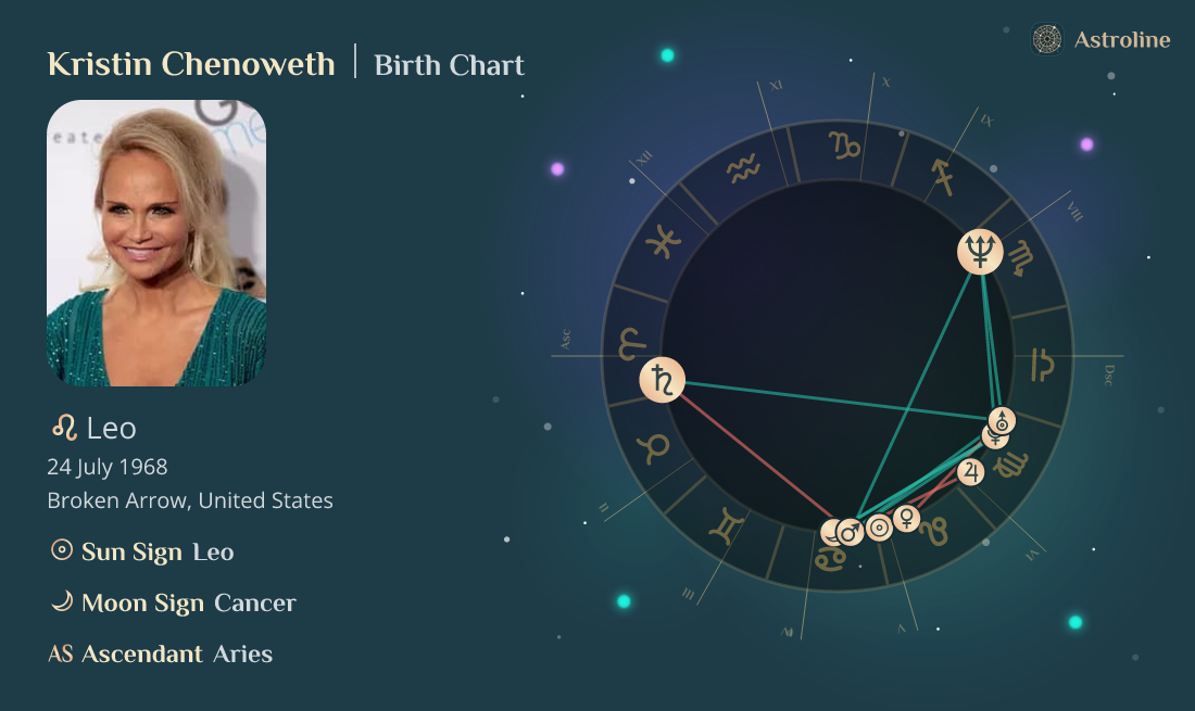 Kristin Chenoweth Birth Charts & Zodiac Sign: Sun, Moon & Rising Signs