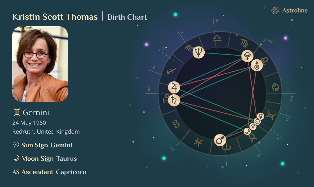 Kristin Scott Thomas Birth Charts & Zodiac Sign: Sun, Moon & Rising Signs