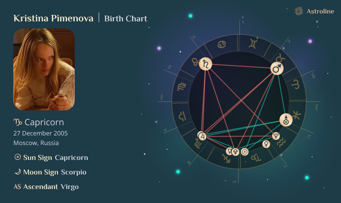 Kristina Pimenova Birth Charts: Sun, Moon & Rising Signs | Time, Date ...