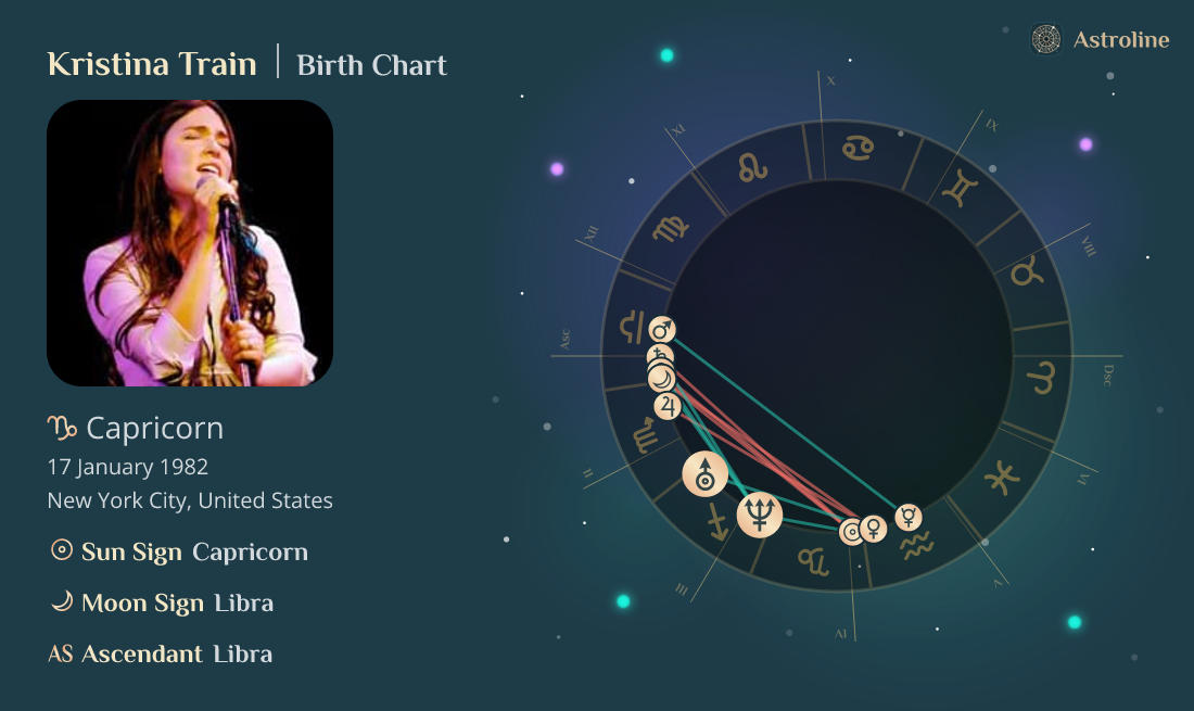 Kristina Train Birth Charts & Zodiac Sign: Sun, Moon & Rising Signs