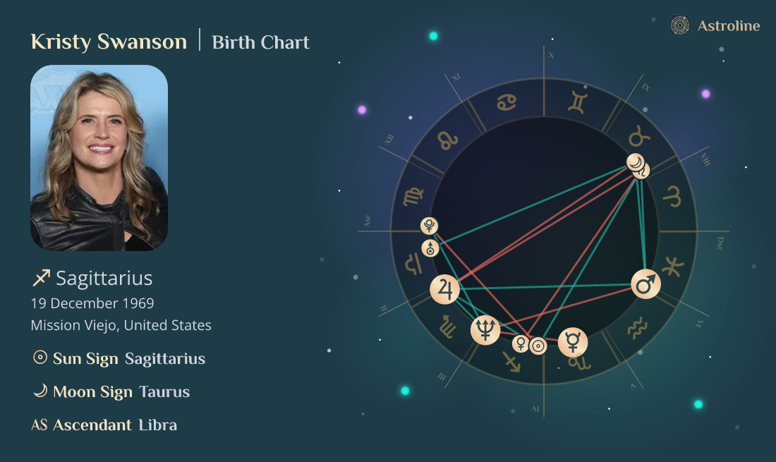 Kristy Swanson Birth Charts: Sun, Moon & Rising Signs | Time, Date and ...