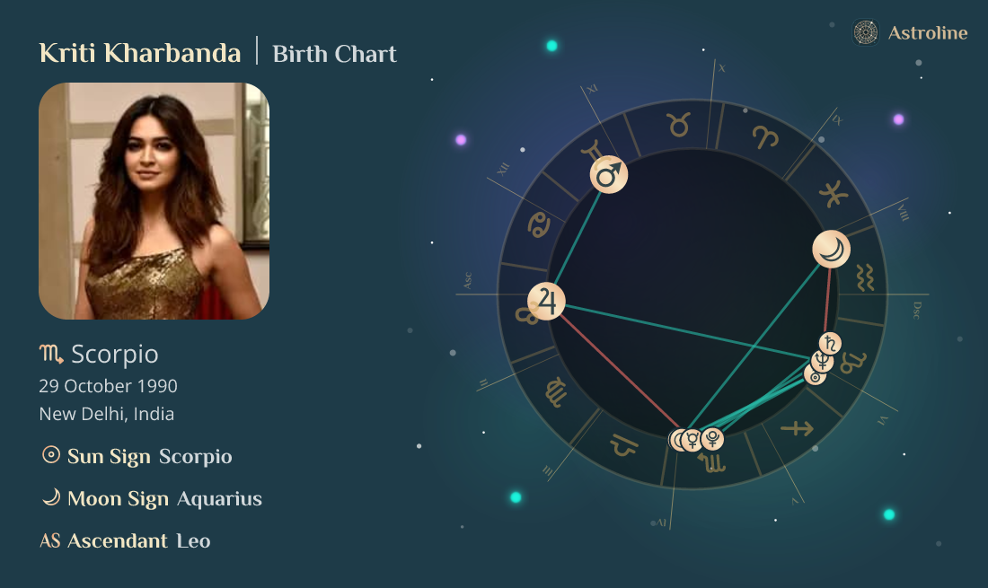 Kriti Kharbanda Birth Charts & Zodiac Sign: Sun, Moon & Rising Signs