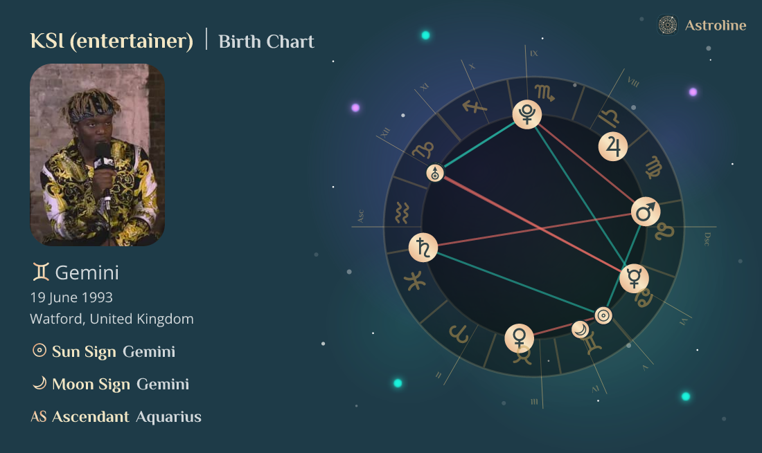 KSI (entertainer) Birth Charts & Zodiac Sign: Sun, Moon & Rising Signs