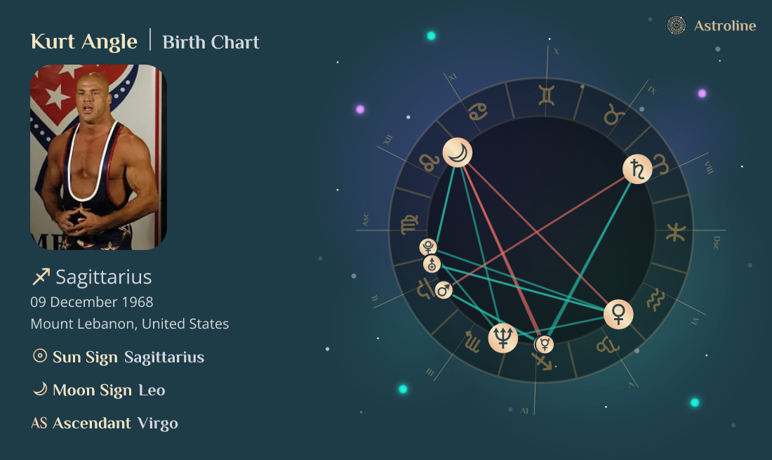 Kurt Angle Birth Charts & Zodiac Sign: Sun, Moon & Rising Signs