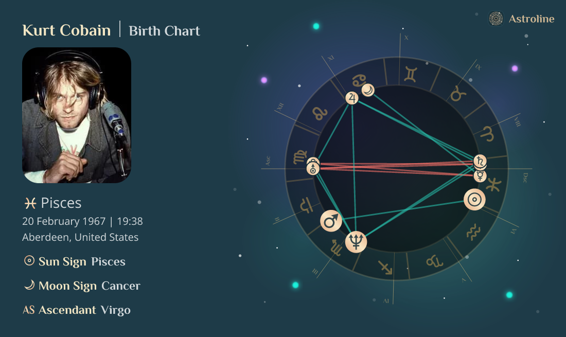Kurt Cobain Birth Charts & Zodiac Sign: Sun, Moon & Rising Signs