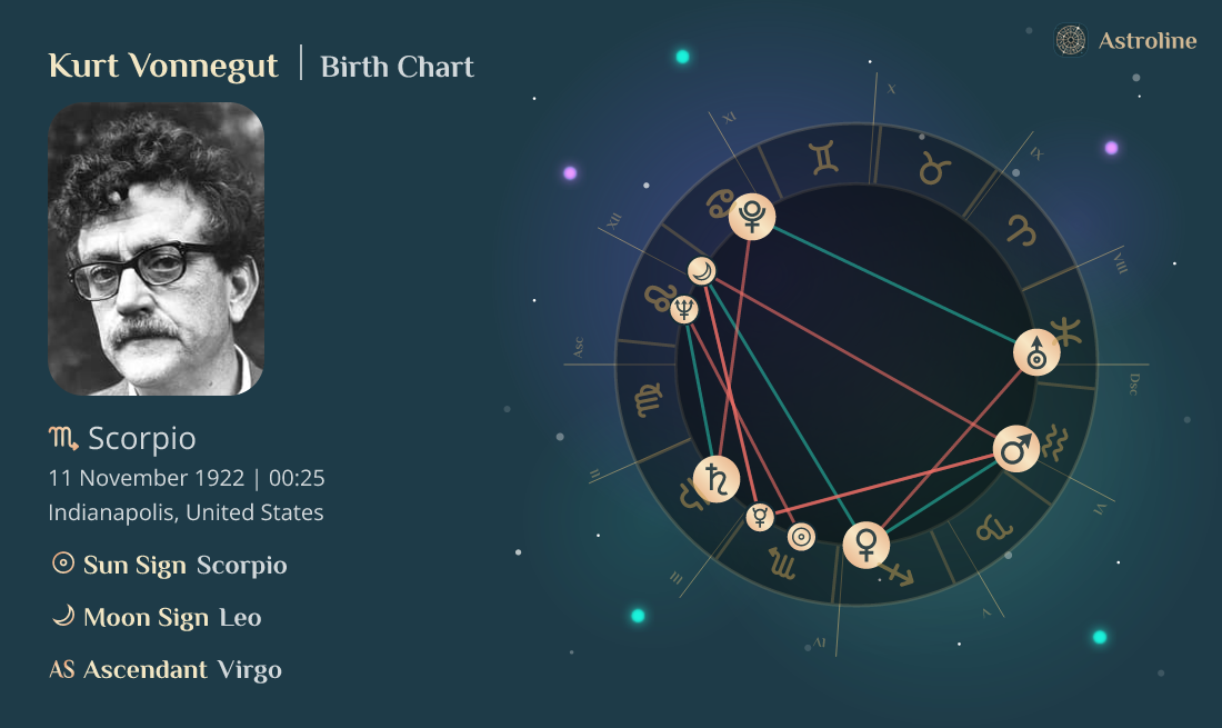Kurt Vonnegut Birth Charts: Sun, Moon & Rising Signs | Time, Date and ...