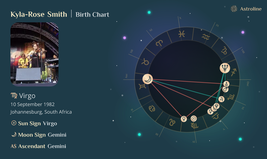 Kyla-Rose Smith Birth Charts & Zodiac Sign: Sun, Moon & Rising Signs