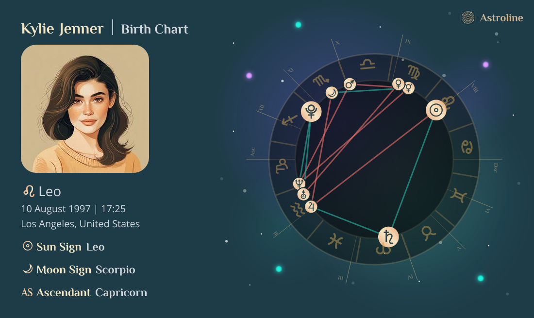 Kylie Jenner Birth Charts & Zodiac Sign: Sun, Moon & Rising Signs