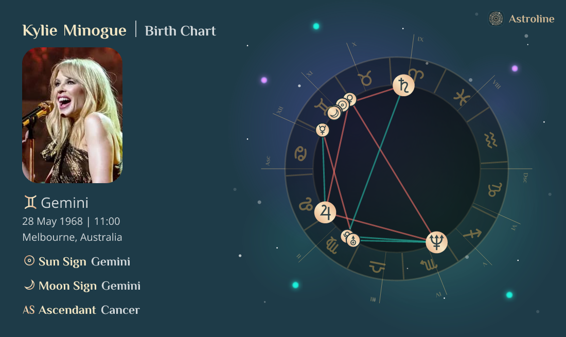 Kylie Minogue Birth Charts & Zodiac Sign: Sun, Moon & Rising Signs