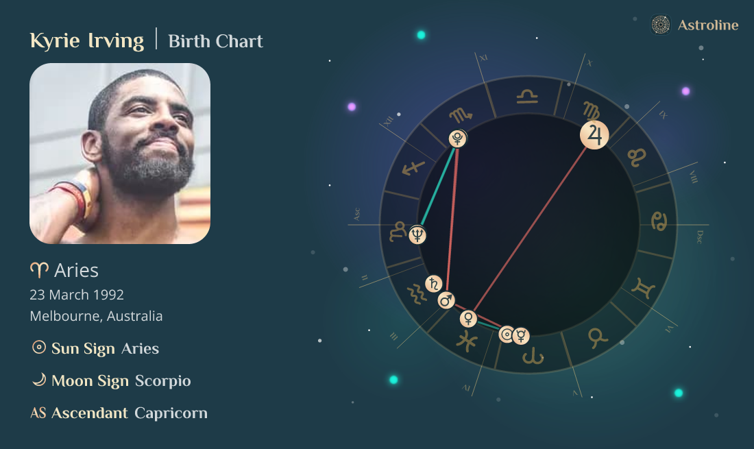 Kyrie Irving Birth Charts & Zodiac Sign: Sun, Moon & Rising Signs