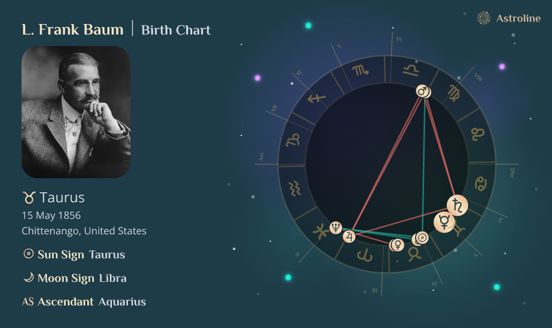 L. Frank Baum Birth Charts & Zodiac Sign: Sun, Moon & Rising Signs
