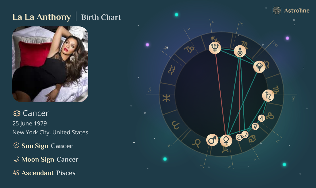 La La Anthony Birth Charts & Zodiac Sign: Sun, Moon & Rising Signs