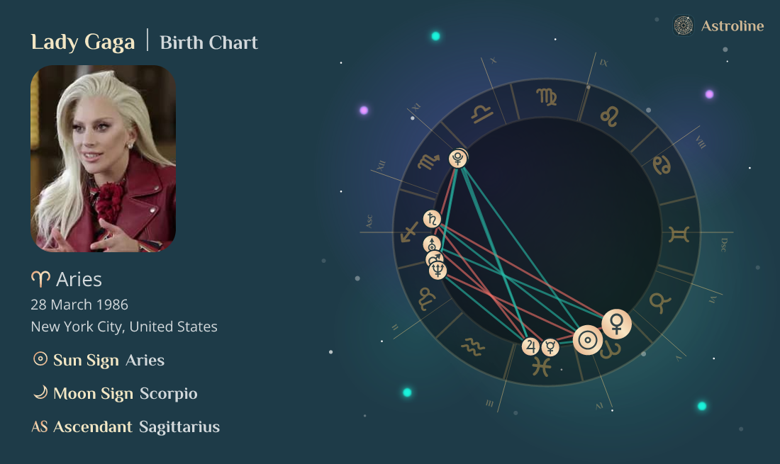 Lady Gaga Birth Charts & Zodiac Sign: Sun, Moon & Rising Signs