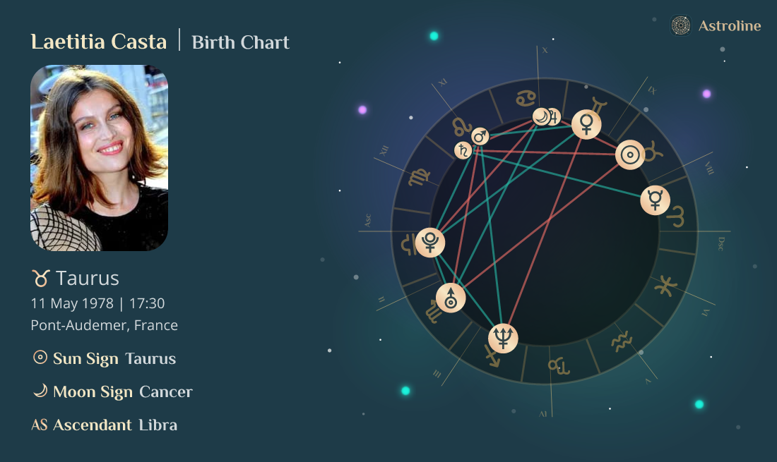 Laetitia Casta Birth Charts: Sun, Moon & Rising Signs | Time, Date and ...
