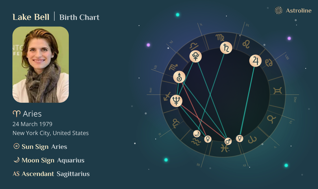 Lake Bell Birth Charts & Zodiac Sign: Sun, Moon & Rising Signs