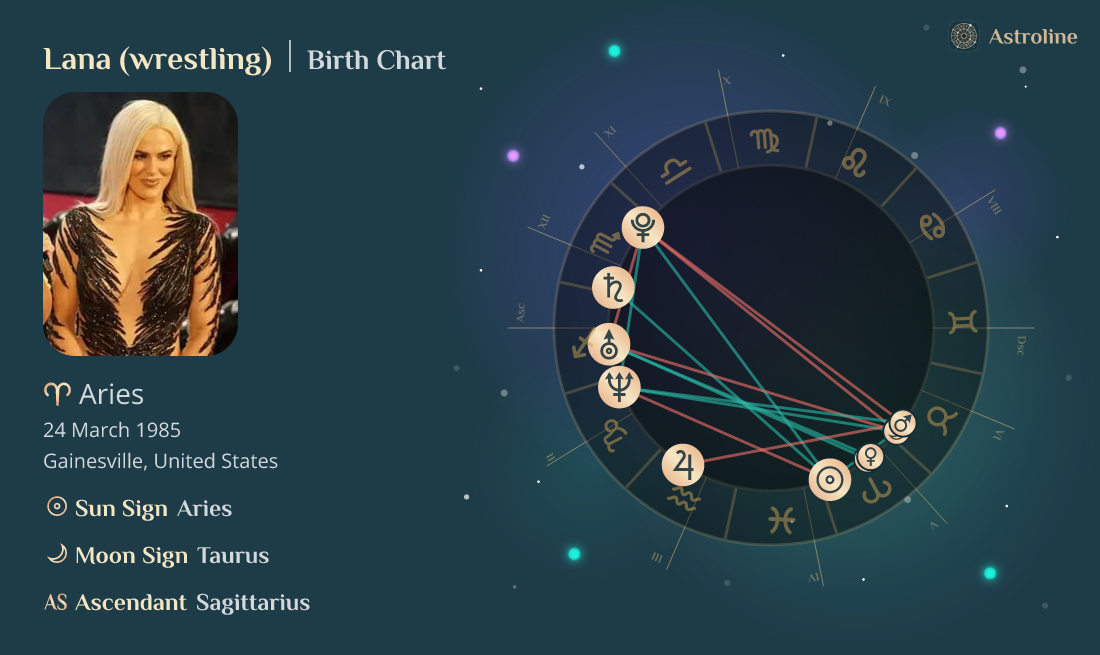 Lana (wrestling) Birth Charts & Zodiac Sign: Sun, Moon & Rising Signs