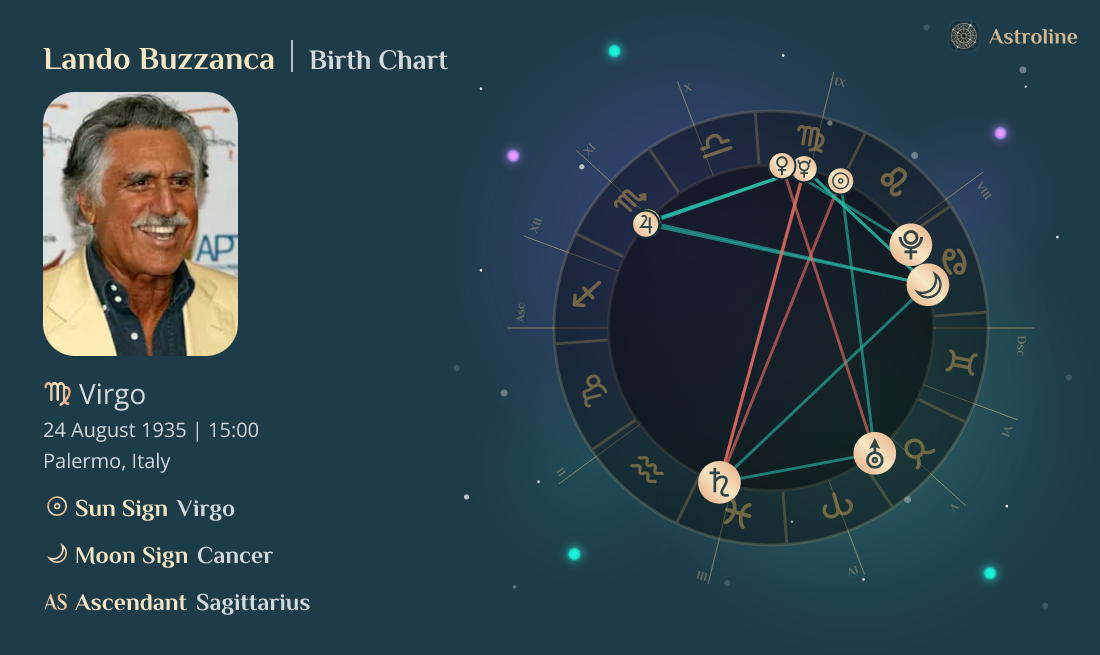 Lando Buzzanca Birth Charts & Zodiac Sign: Sun, Moon & Rising Signs