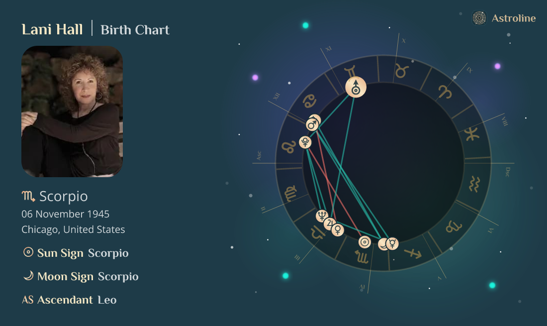 Lani Hall Birth Charts & Zodiac Sign: Sun, Moon & Rising Signs