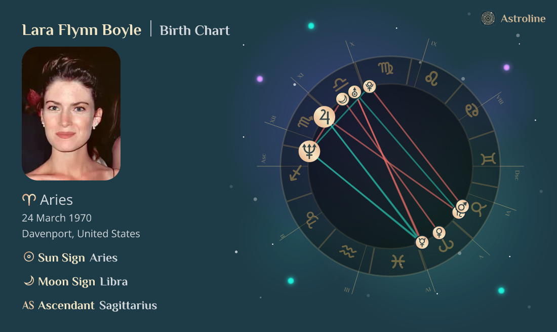 Lara Flynn Boyle Birth Charts & Zodiac Sign: Sun, Moon & Rising Signs