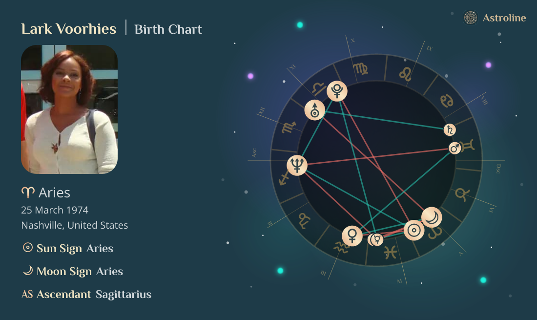 Lark Voorhies Birth Charts & Zodiac Sign: Sun, Moon & Rising Signs