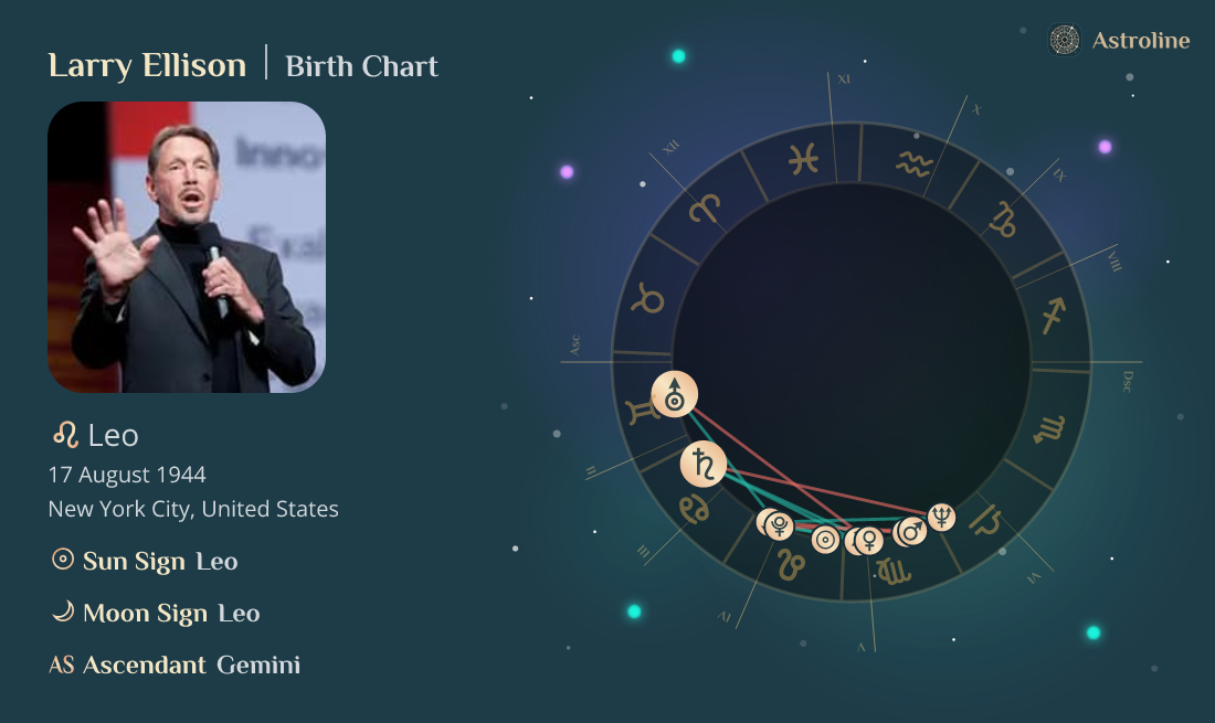 Larry Ellison Birth Charts & Zodiac Sign: Sun, Moon & Rising Signs