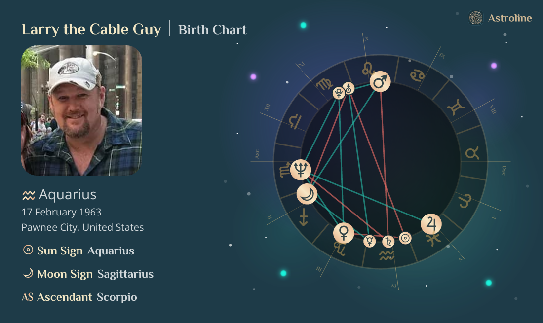Larry the Cable Guy Birth Charts & Zodiac Sign: Sun, Moon & Rising Signs