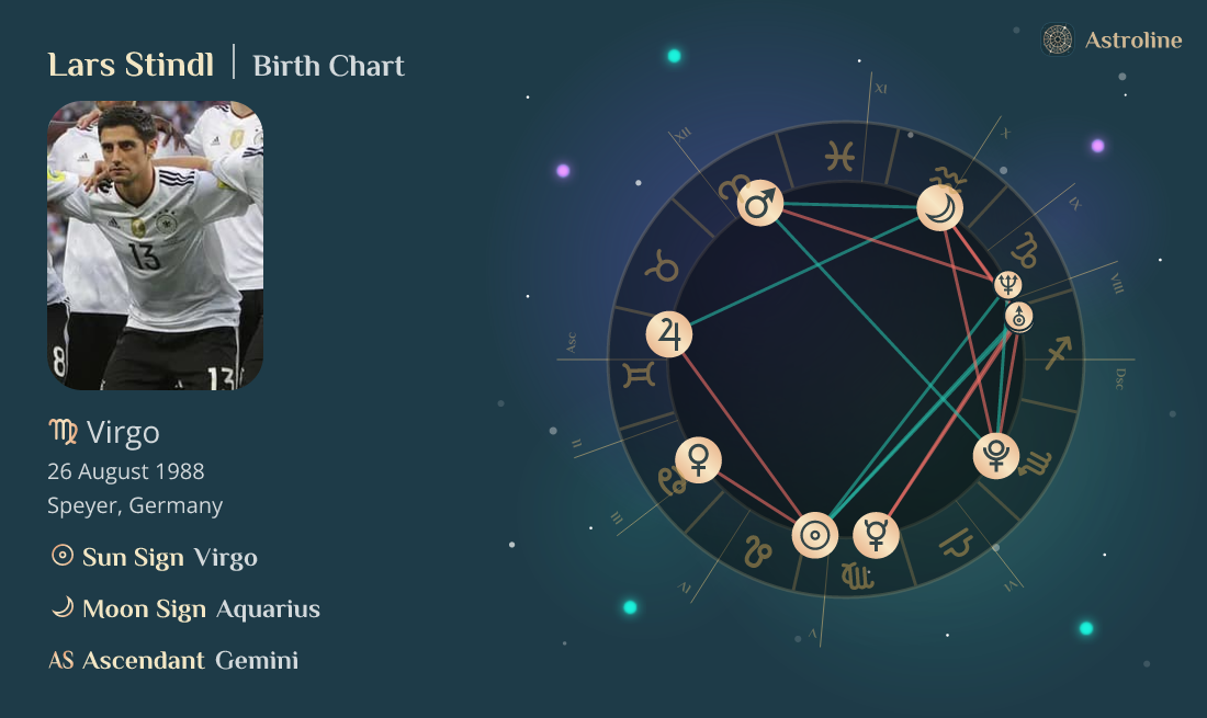 Lars Stindl Birth Charts & Zodiac Sign: Sun, Moon & Rising Signs