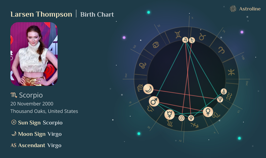 Larsen Thompson Birth Charts & Zodiac Sign: Sun, Moon & Rising Signs