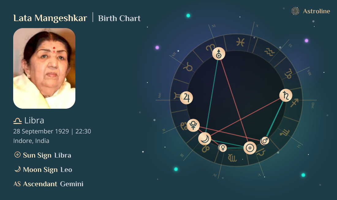 Lata Mangeshkar Birth Charts & Zodiac Sign: Sun, Moon & Rising Signs