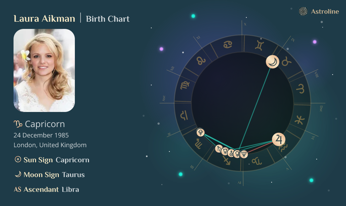 Laura Aikman Birth Charts & Zodiac Sign: Sun, Moon & Rising Signs