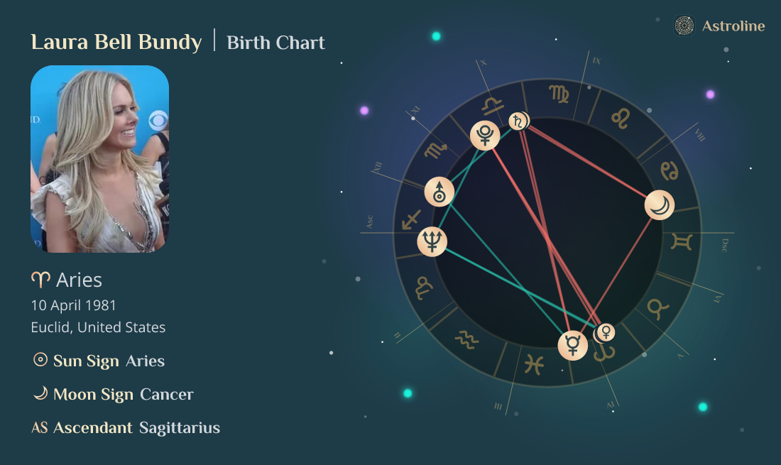 Laura Bell Bundy Birth Charts: Sun, Moon & Rising Signs | Time, Date ...